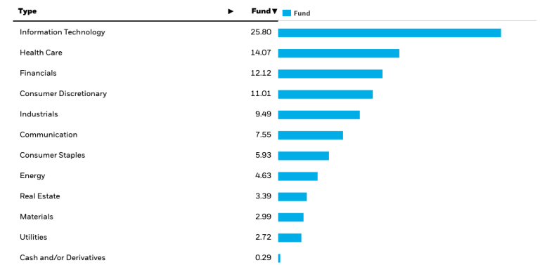 ITOT ETF 是什麼？成分股？配息？ITOT 完整介紹！ - StockFeel 股感