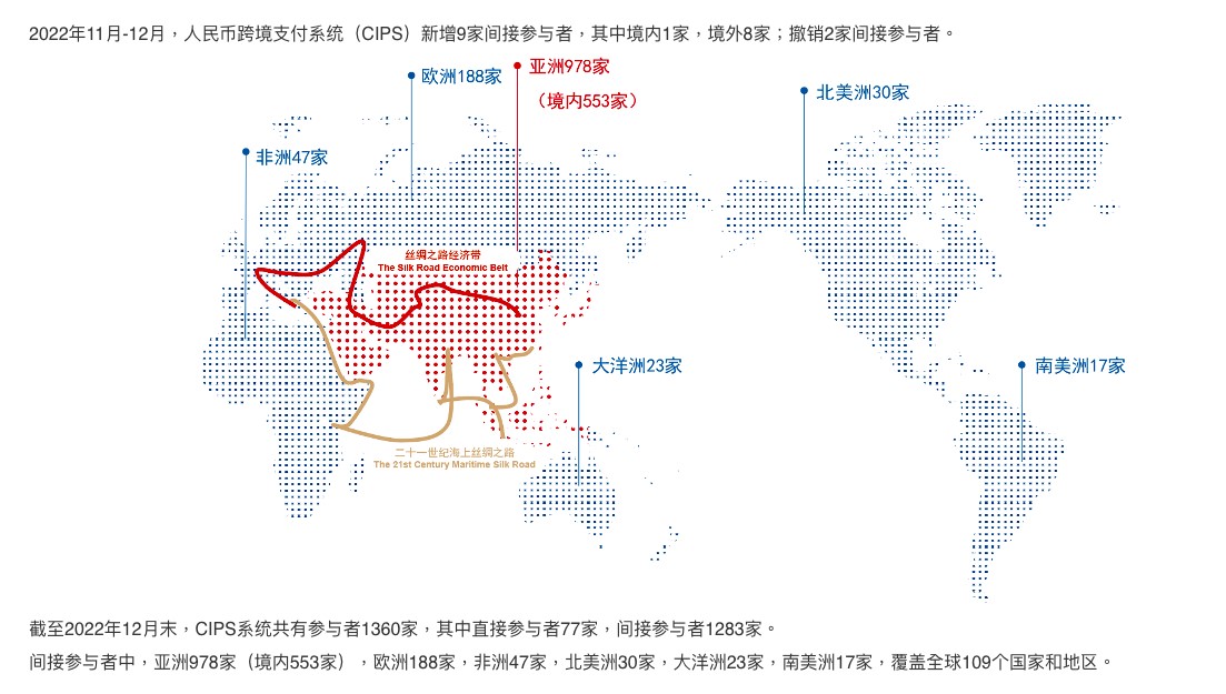 CIPS｜CIPS 是什麼？和 SWIFT 差異？為什麼會受到關注？ - StockFeel 股感