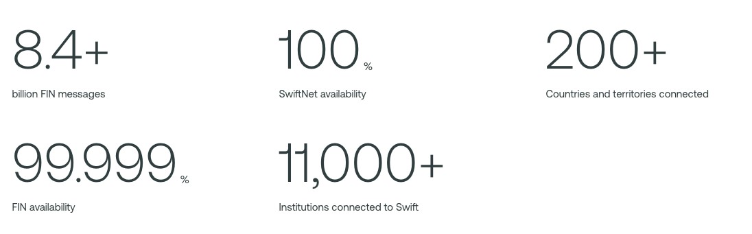 CIPS｜CIPS 是什麼？和 SWIFT 差異？為什麼會受到關注？ - StockFeel 股感
