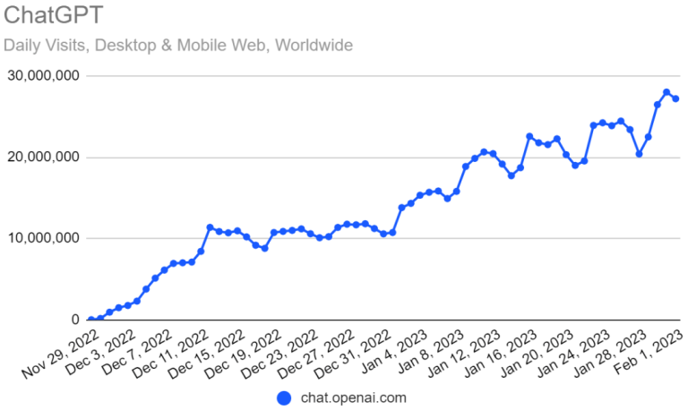 ChatGPT是什麼？ChatGPT 概念股有哪些？ChatGPT官網註冊教學！ - StockFeel 股感