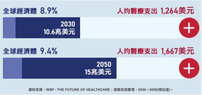 00924 復華美國標普 500 成長 ETF｜成分股？配息？優缺點？ - StockFeel 股感