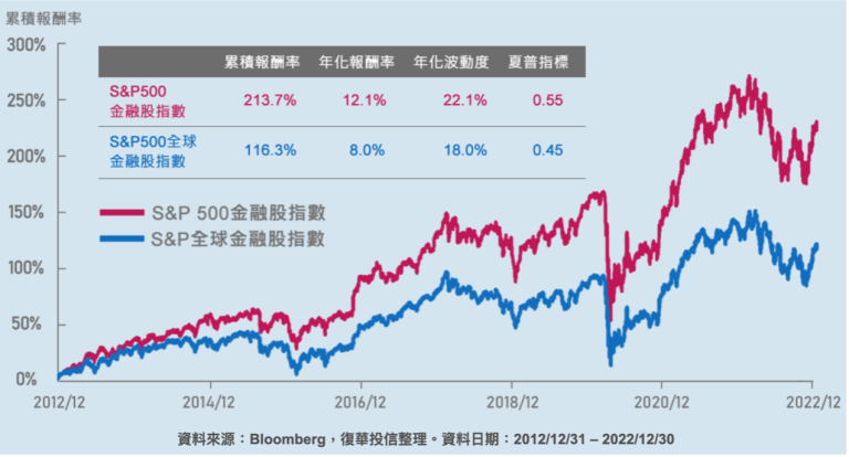 00924 復華美國標普 500 成長 ETF｜成分股？配息？優缺點？ - StockFeel 股感