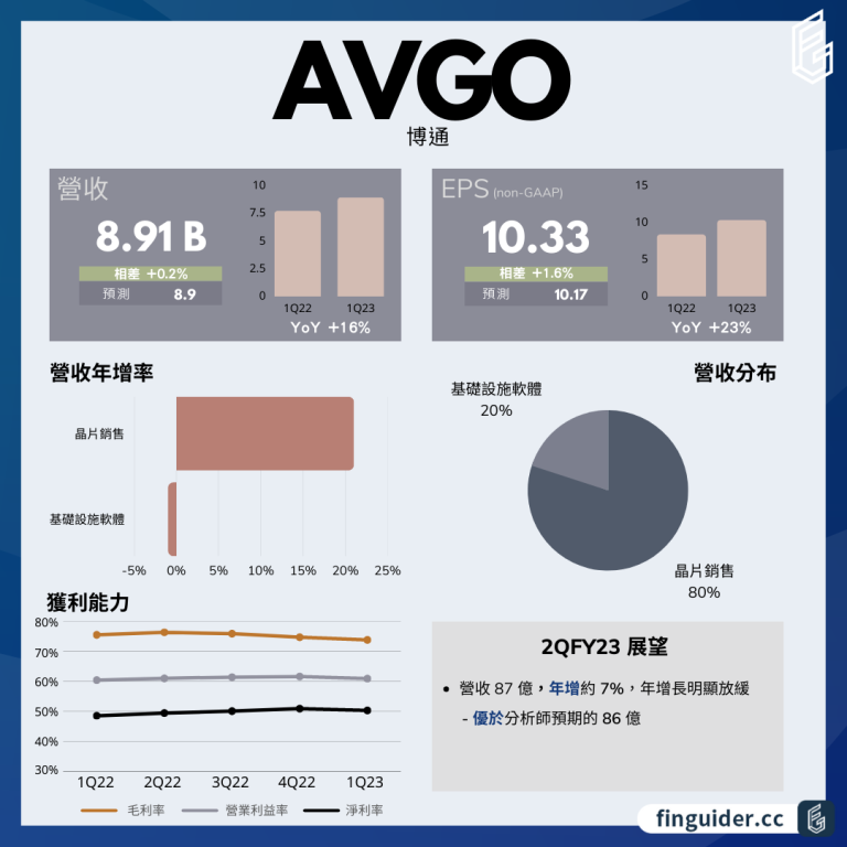 Broadcom 博通（AVGO）2023Q1 財報分析 - StockFeel 股感