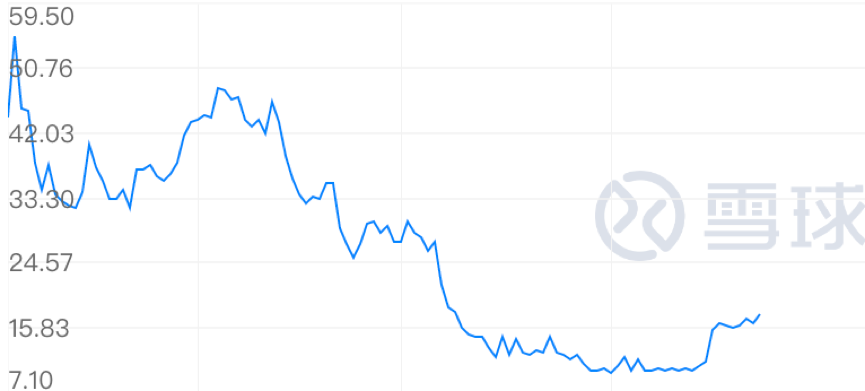 2023 年最大規模私有化來了！主角 Qualtrics 是做什麼的呢？ - StockFeel 股感