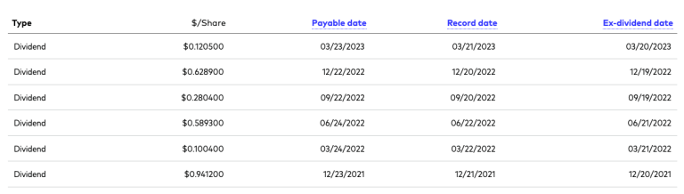 VXUS 是什麼？可以投資嗎？成分股？配息？股價？ - StockFeel 股感
