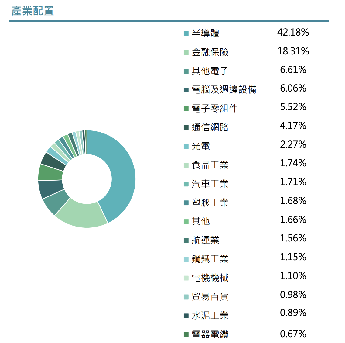 00922 國泰台灣領袖50 ETF 基金｜成分股？配息？優缺點？ - StockFeel 股感