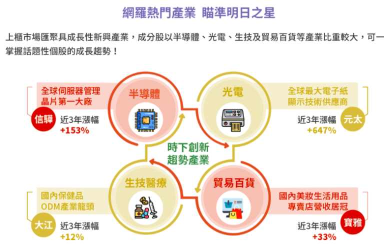 00928 中信上櫃 ESG 30 ETF｜成分股？績效？優缺點？ - StockFeel 股感