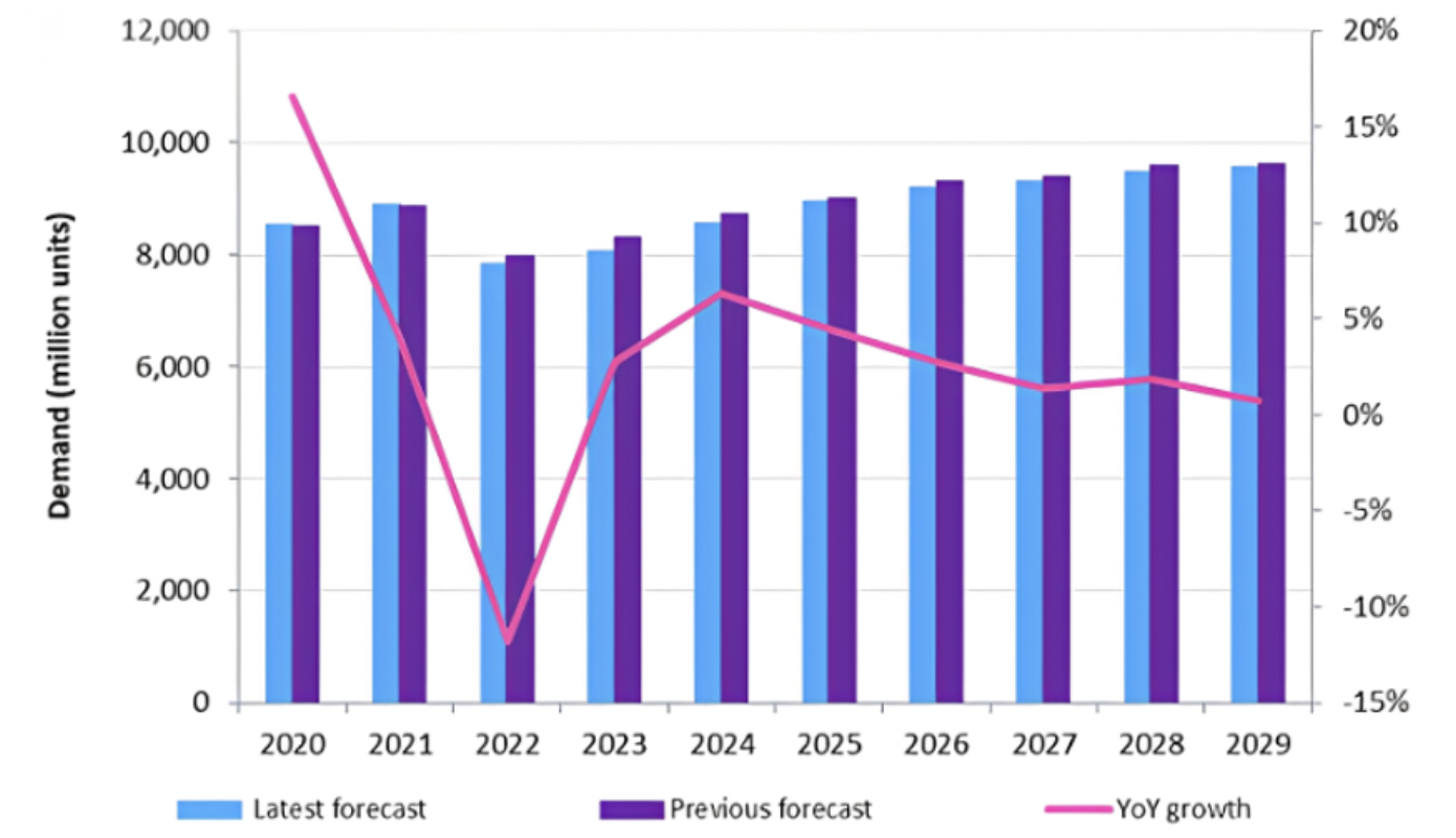 驅動 IC 是什麼？驅動 IC 概念股有哪些？面板驅動 IC 與車用驅動 IC 可以投資？ - StockFeel 股感
