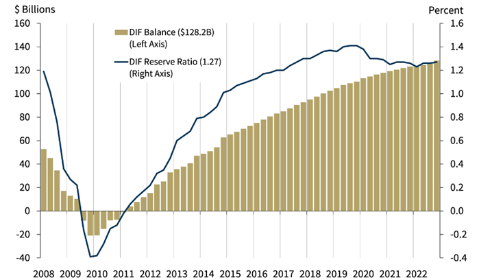 FDIC｜FDIC 是什麼？有什麼功能？FDIC 實際接管案例？ - StockFeel 股感