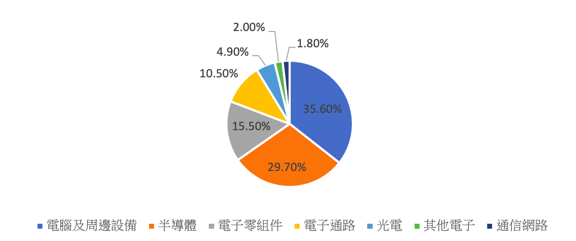 00929 復華台灣科技優息 ETF｜成分股？配息？優缺點？ - StockFeel 股感