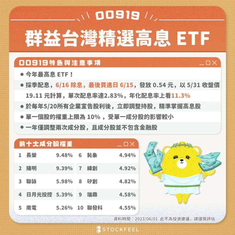 00919 群益台灣精選高息 ETF｜成分股？配息？優缺點分析！ - StockFeel 股感