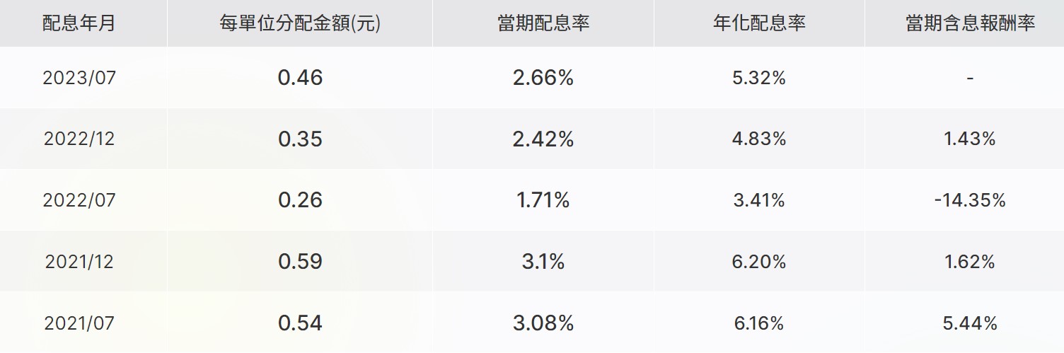 00881 最大 5G ETF！國泰 5G ETF成分股、配息、手續費一次看！