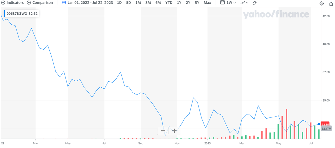 00687B 國泰20年美債 ETF｜成分股？配息？優缺點分析！ - StockFeel 股感