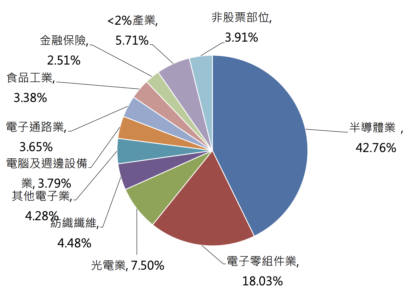 00930 永豐台灣 ESG 低碳高息 40 ETF｜成分股？績效？優缺點？ - StockFeel 股感
