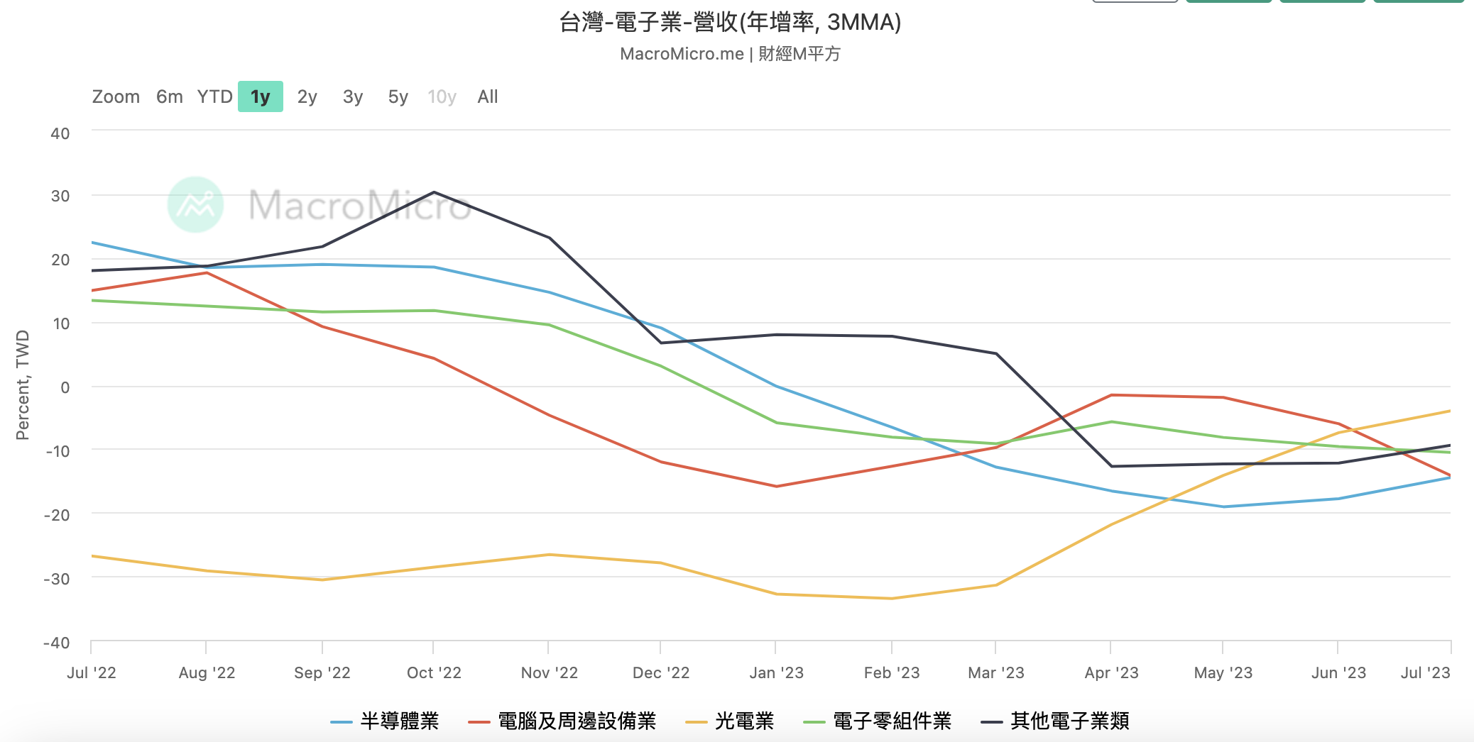 00930 永豐台灣 ESG 低碳高息 40 ETF｜成分股？績效？優缺點？ - StockFeel 股感