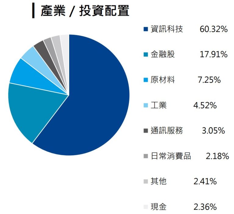 00850 元大臺灣 ESG 永續 ETF｜成分股？配息？優缺點？ - StockFeel 股感