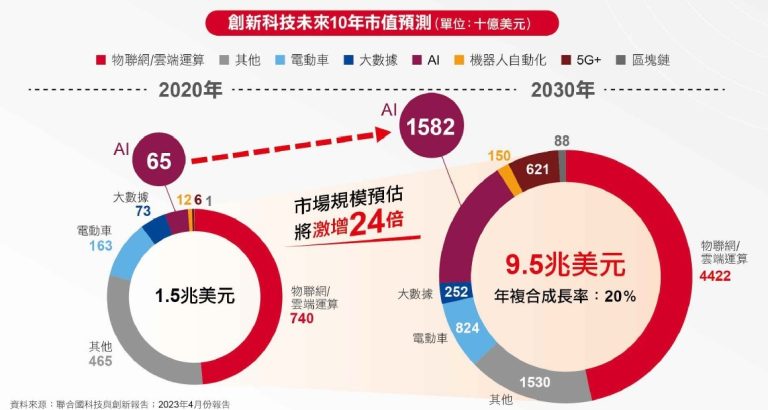 00935 野村臺灣創新科技 50ETF ｜成分股？配息？特色？ - StockFeel 股感