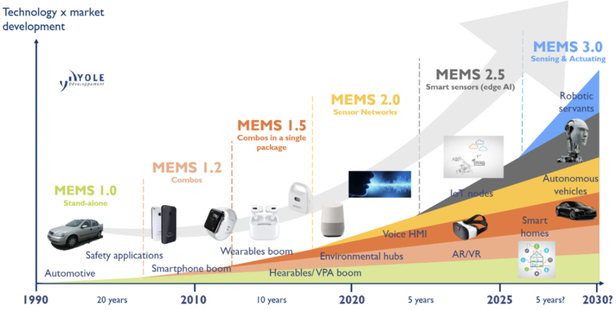 MEMS（微機電系統）是什麼？MEMS 概念股有哪些？MEMS 產業分析！ - StockFeel 股感