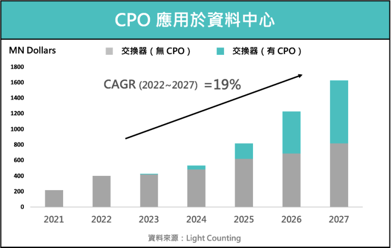 CPO 是什麼？CPO 概念股有哪些？CPO 可以投資嗎？ - StockFeel 股感