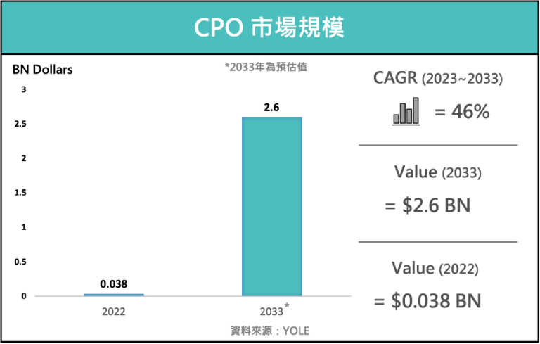 CPO 是什麼？CPO 概念股有哪些？CPO 可以投資嗎？ - StockFeel 股感