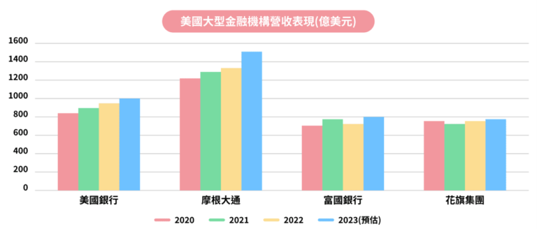 00933B 國泰10Y+金融債 ETF｜成分股？股價？優缺點？ - StockFeel 股感