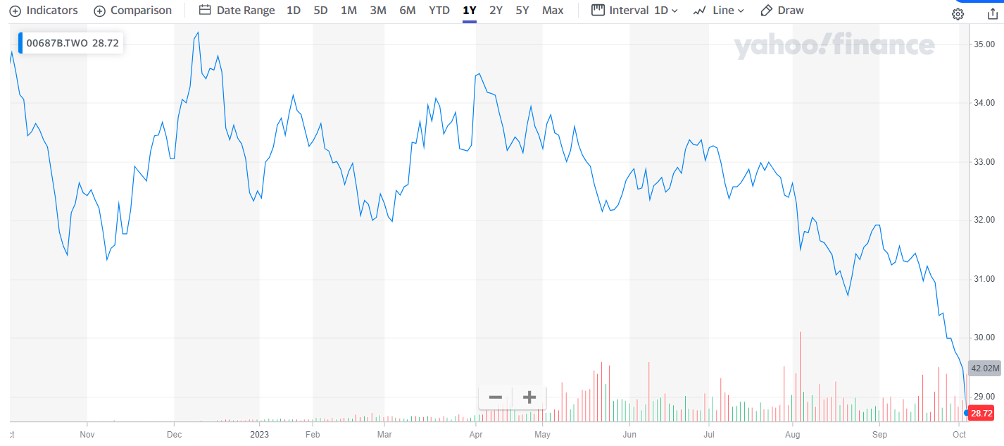 00687B 國泰20年美債 ETF｜成分股？配息？優缺點分析！ - StockFeel 股感