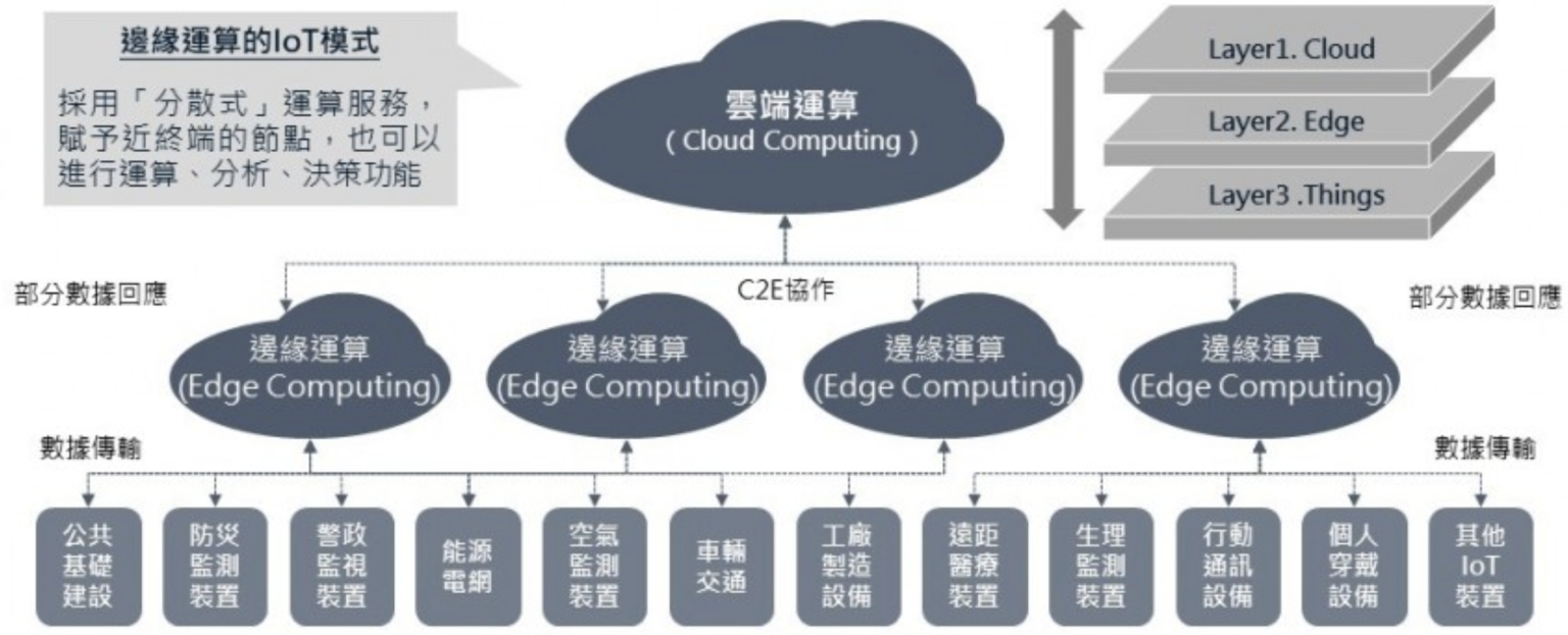邊緣運算是什麼？邊緣運算概念股有哪些？邊緣運算可以投資嗎？ - StockFeel 股感