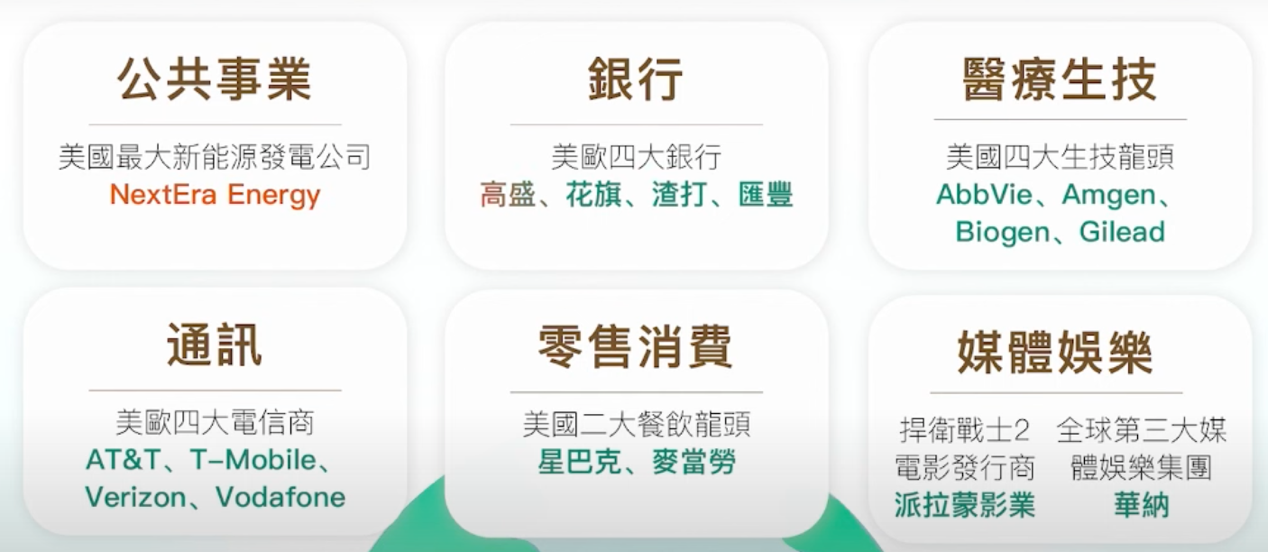 00937B 群益 ESG 投等債 20+ ETF｜配息？投資標的？優缺點？ - StockFeel 股感