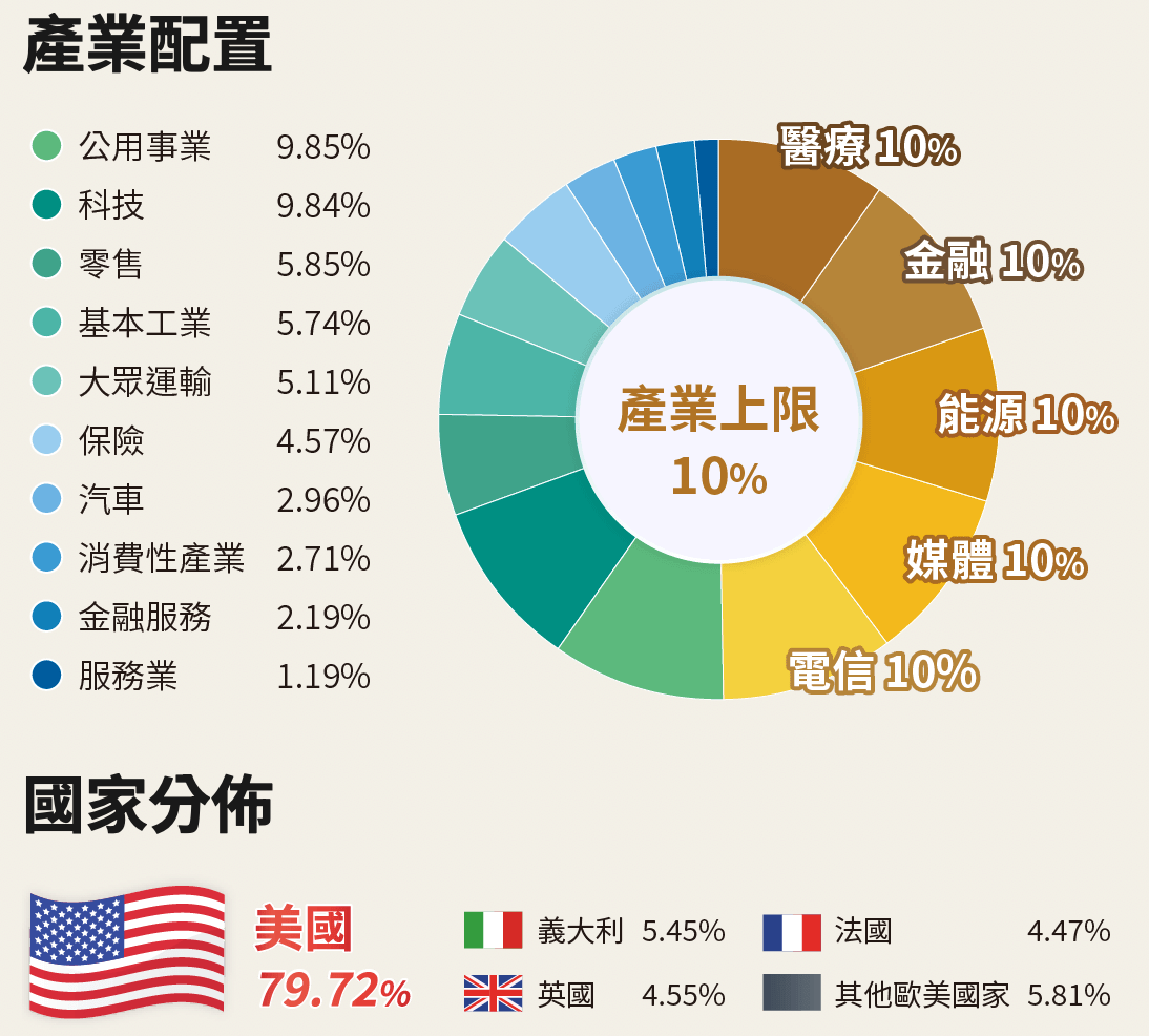 00937B 群益 ESG 投等債 20+ ETF｜配息？投資標的？優缺點？ - StockFeel 股感