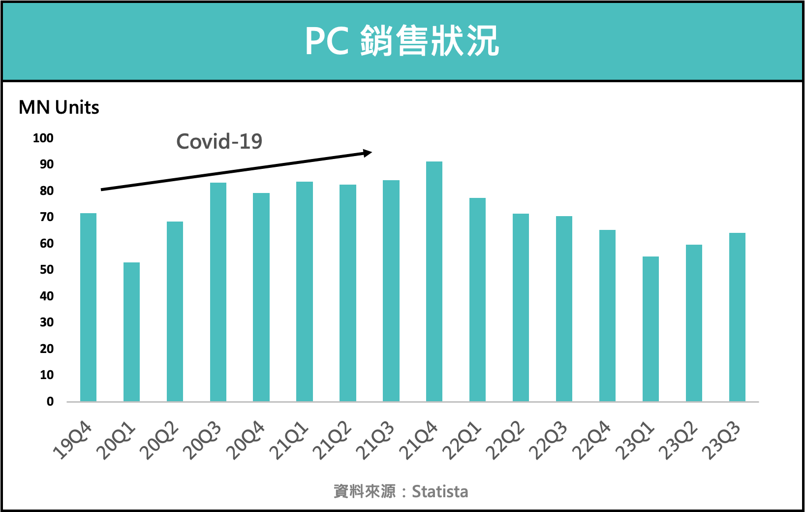 AI PC 是什麼？有哪些 AI PC 概念股？AI PC 將成為下一個重點時刻？ - StockFeel 股感