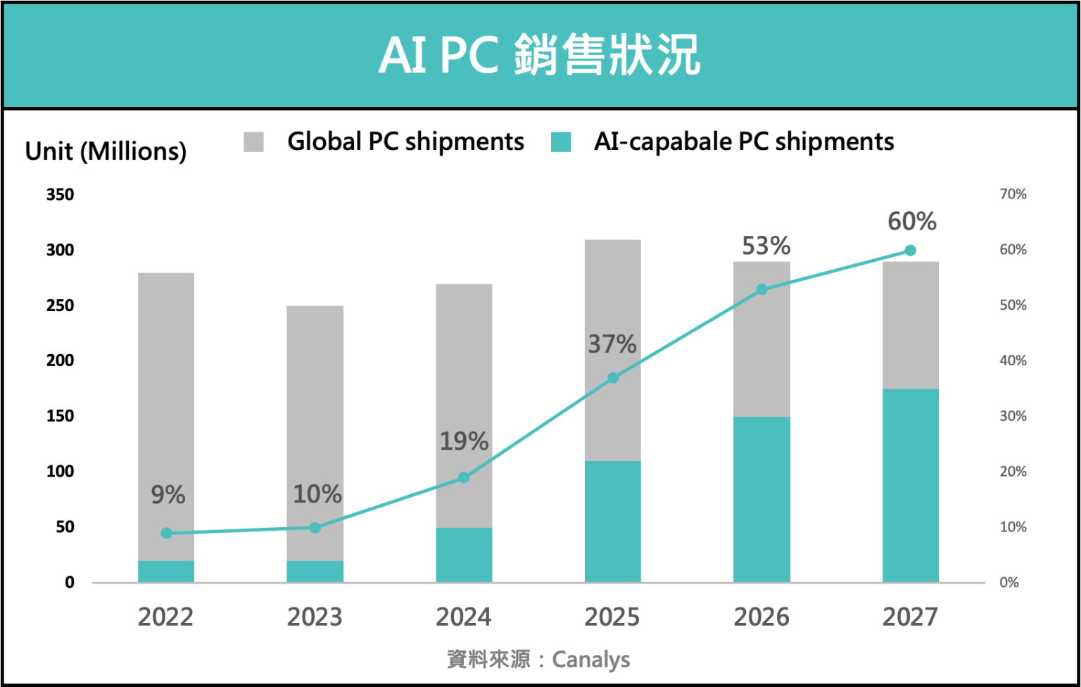 AI PC 是什麼？有哪些 AI PC 概念股？AI PC 將成為下一個重點時刻？ - StockFeel 股感