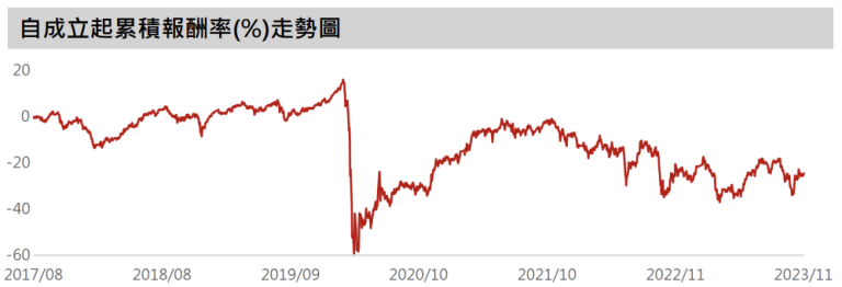 00712 復華富時不動產 ETF｜成分股？淨值？優缺點？ - StockFeel 股感
