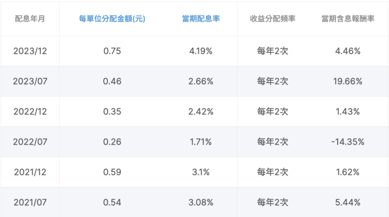 00881 國泰台灣 5G+ ETF｜成分股？配息？注意事項？ - StockFeel 股感