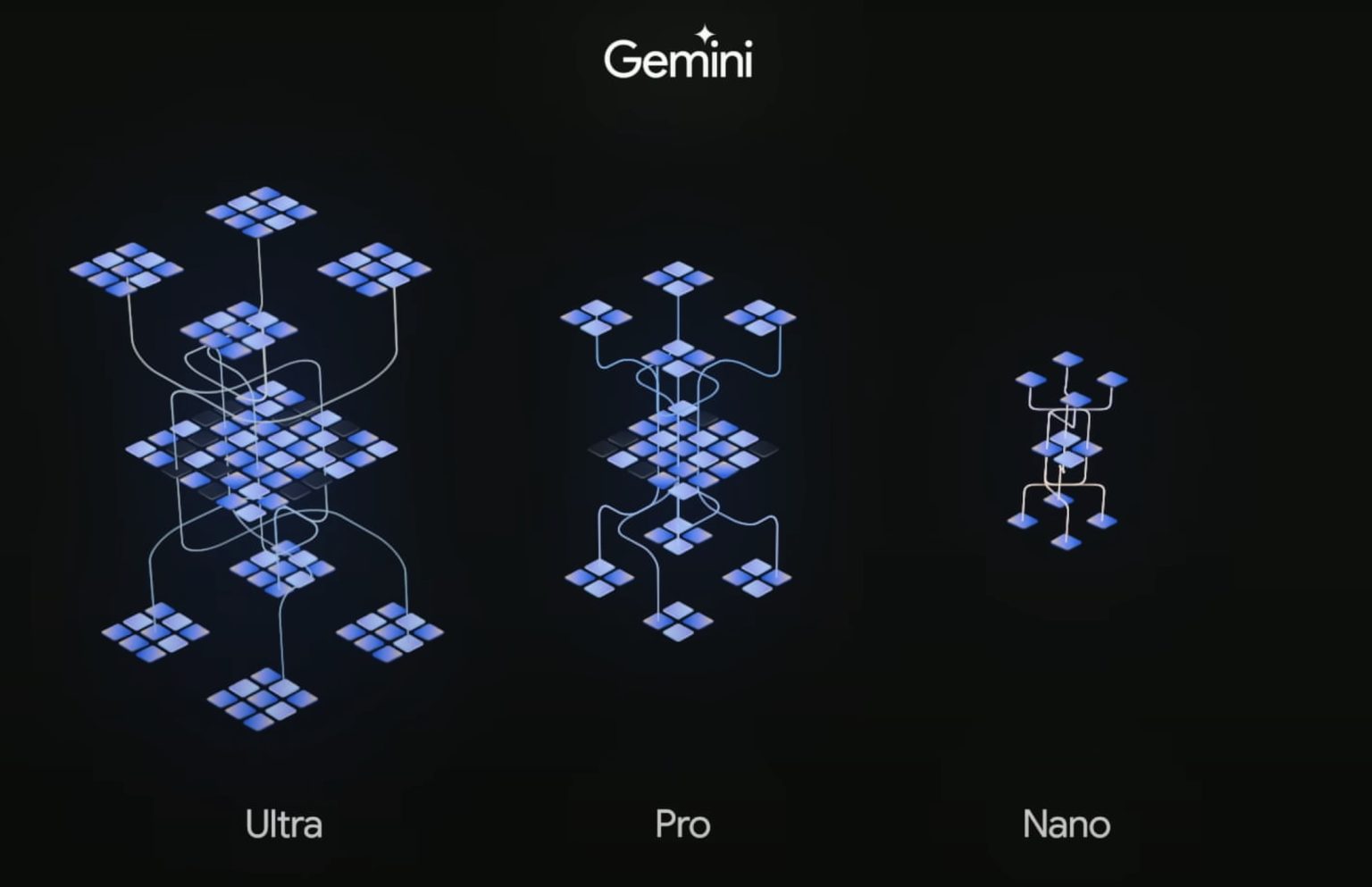 Gemini 終於推出！Gemini 有什麼功能？能和 GPT-4 一戰嗎？ - StockFeel 股感