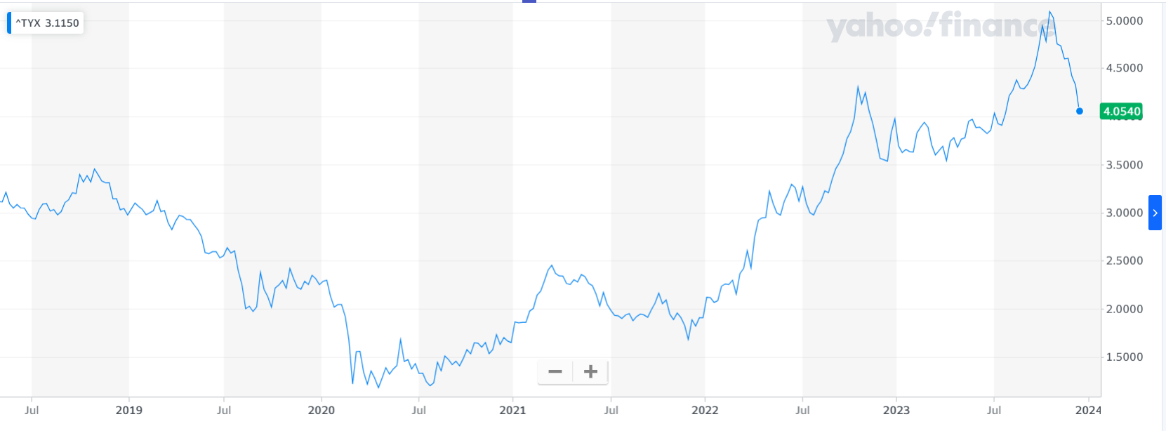00687B 國泰 20 年美債 ETF｜成分股？配息？優缺點？ - StockFeel 股感