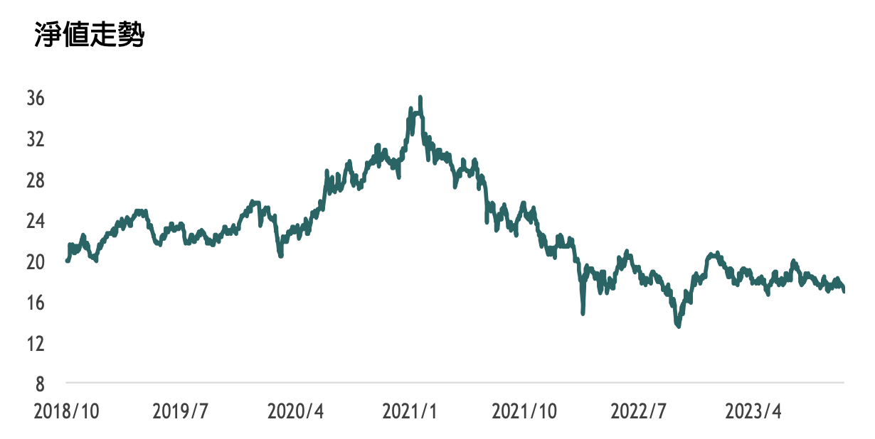 00752 中信中國 50 ETF｜成分股？淨值？中信中國50 ETF 介紹！ - StockFeel 股感