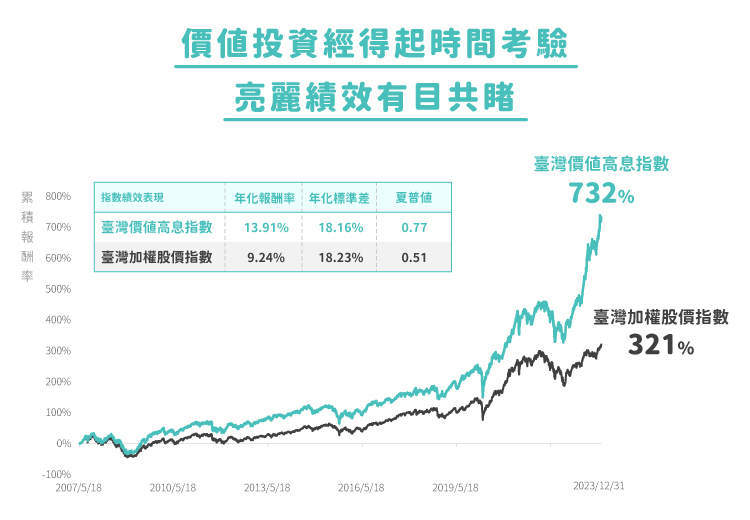 00940 元大臺灣價值高息 ETF｜成分股？配息？優缺點？ - StockFeel 股感