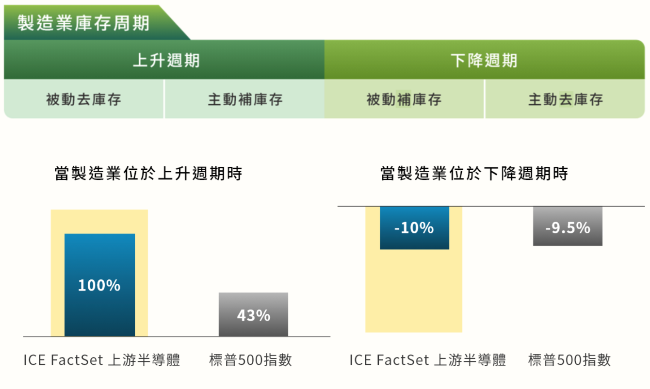 00941 中信上游半導體 ETF｜配息？成分股？優缺點？ - StockFeel 股感