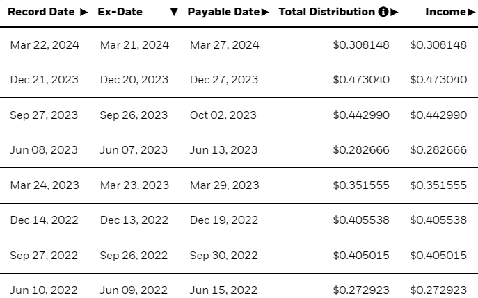 ITOT ETF 是什麼？成分股？配息？ITOT 完整介紹！ - StockFeel 股感