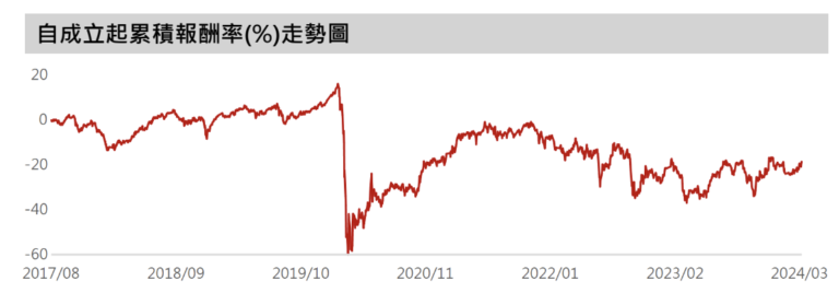 00712 復華富時不動產 ETF｜成分股？淨值？優缺點？ - StockFeel 股感