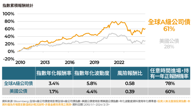 00950B 凱基A級公司債 ETF｜成分股？配息？優缺點？上市時間？ - StockFeel 股感