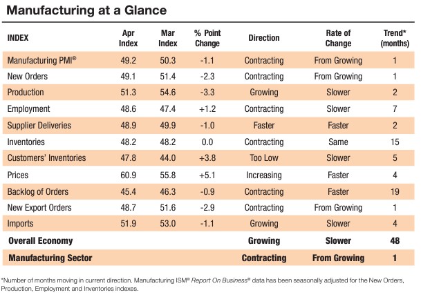 PMI 介紹！PMI 指數計算方式？如何查詢 PMI ？ - StockFeel 股感
