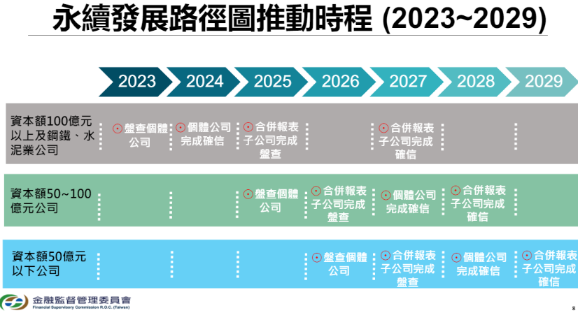 永續報告書怎麼寫？GRI、SASB、TCFD 是什麼？一文看懂永續報告書規範！ - StockFeel 股感