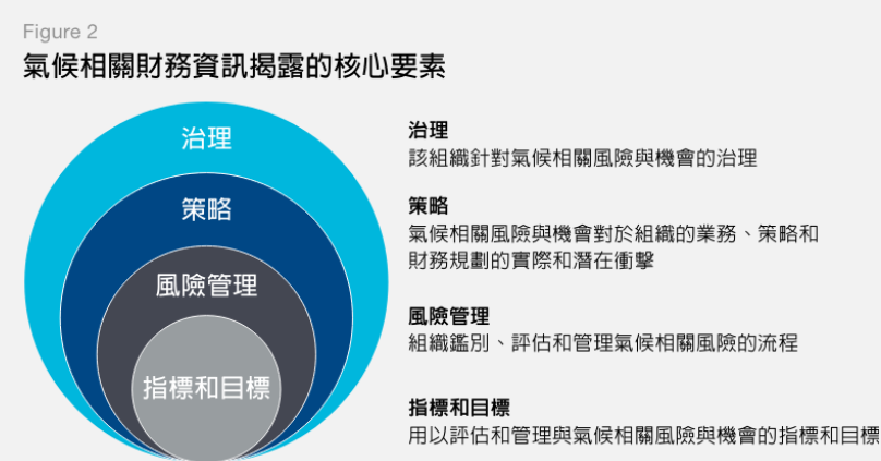 永續報告書怎麼寫？GRI、SASB、TCFD 是什麼？一文看懂永續報告書規範！ - StockFeel 股感