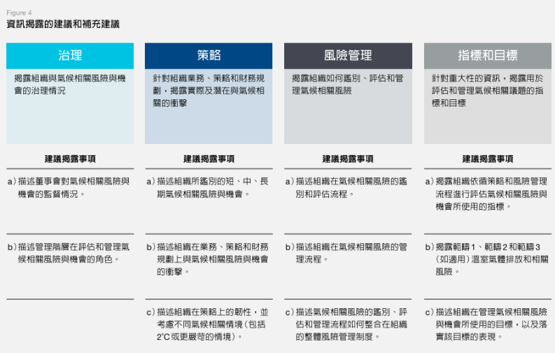 永續報告書怎麼寫？GRI、SASB、TCFD 是什麼？一文看懂永續報告書規範！ - StockFeel 股感