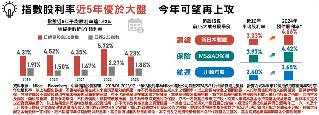 00956 中信日經高股息 ETF｜成分股？配息？優缺點？ - StockFeel 股感