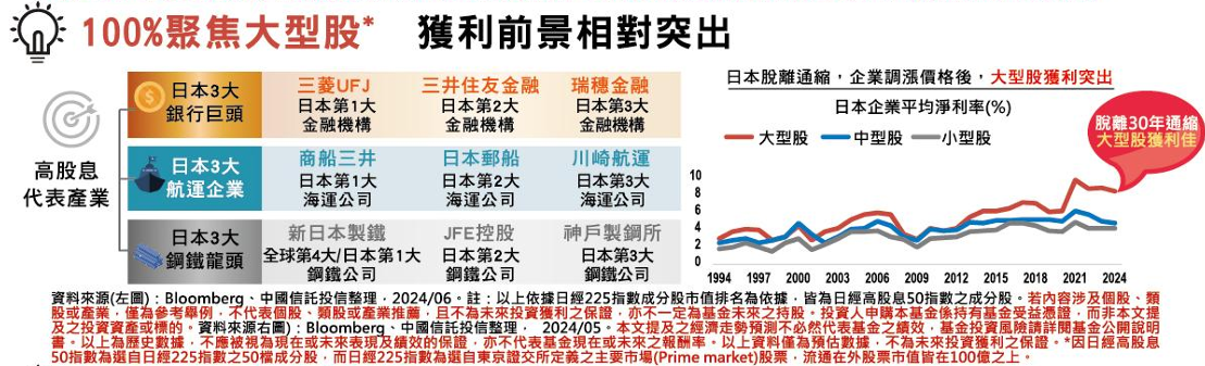00956 中信日經高股息 ETF｜成分股？配息？優缺點？ - StockFeel 股感