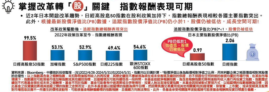 00956 中信日經高股息 ETF｜成分股？配息？優缺點？ - StockFeel 股感