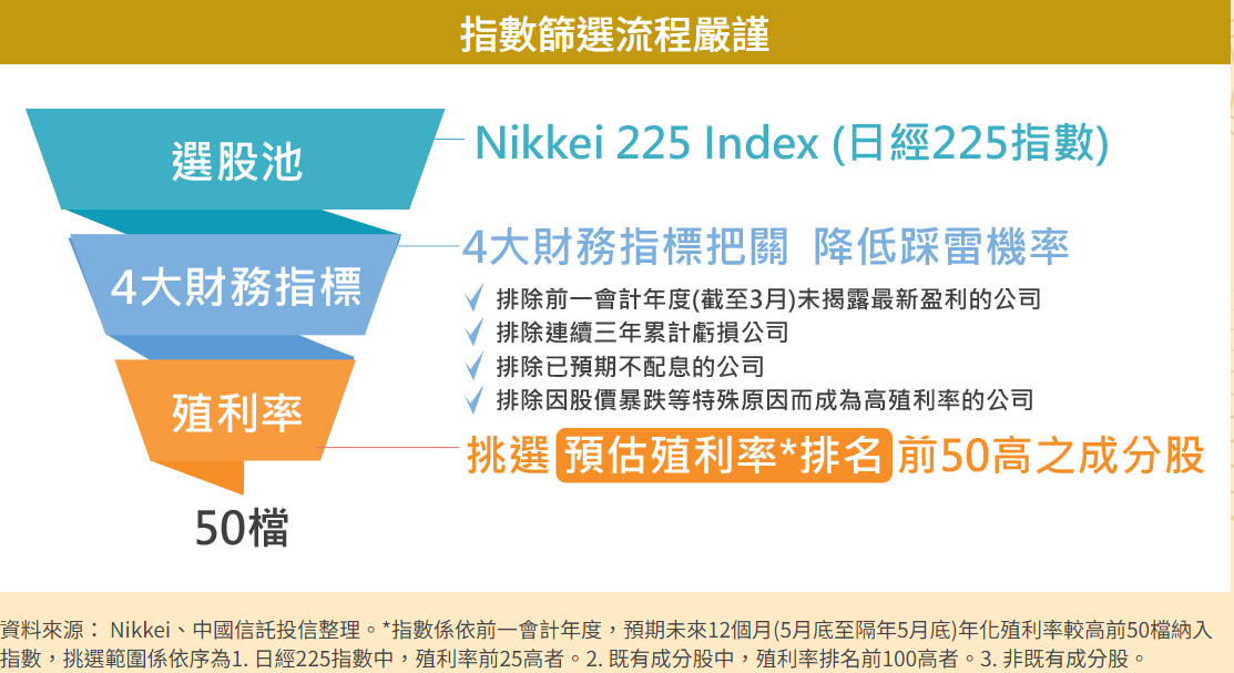 00956 中信日經高股息 ETF｜成分股？配息？優缺點？ - StockFeel 股感