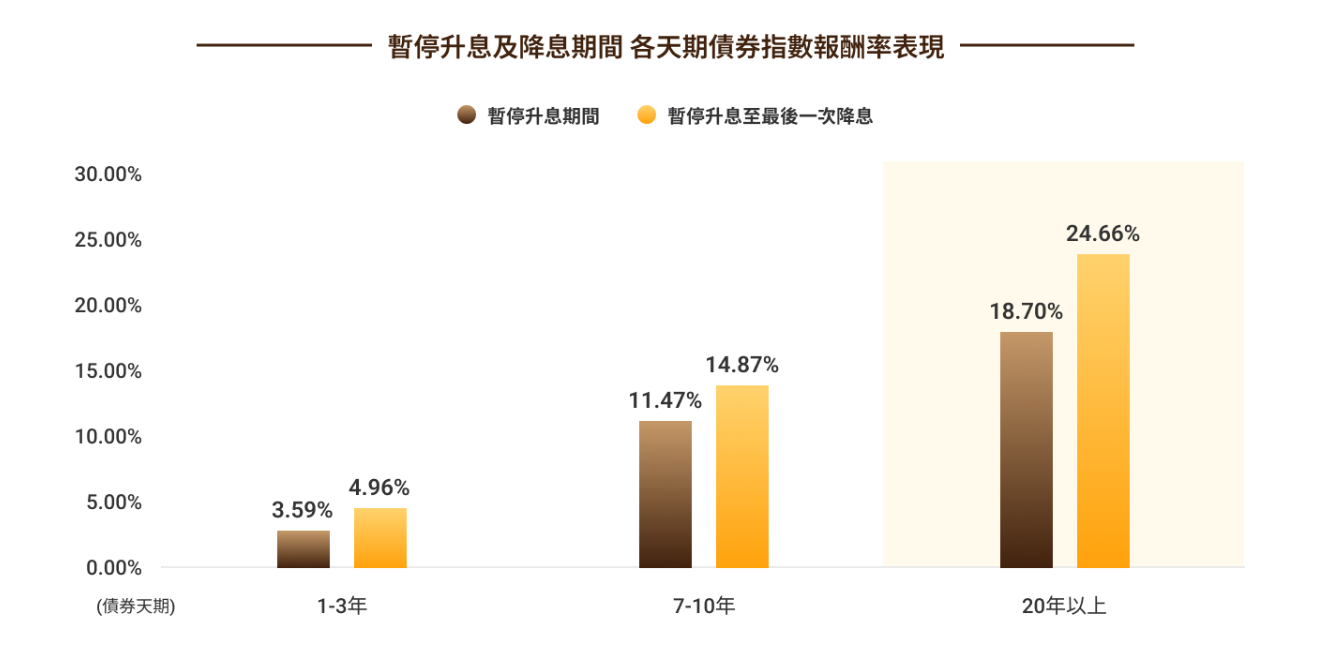 00957B 兆豐 US 優選投等債 ETF｜成分債？配息？優缺點？ - StockFeel 股感